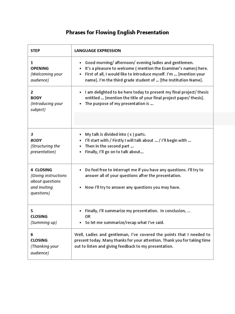 Opening and Closing Phrases For TA | PDF | Chart | Question