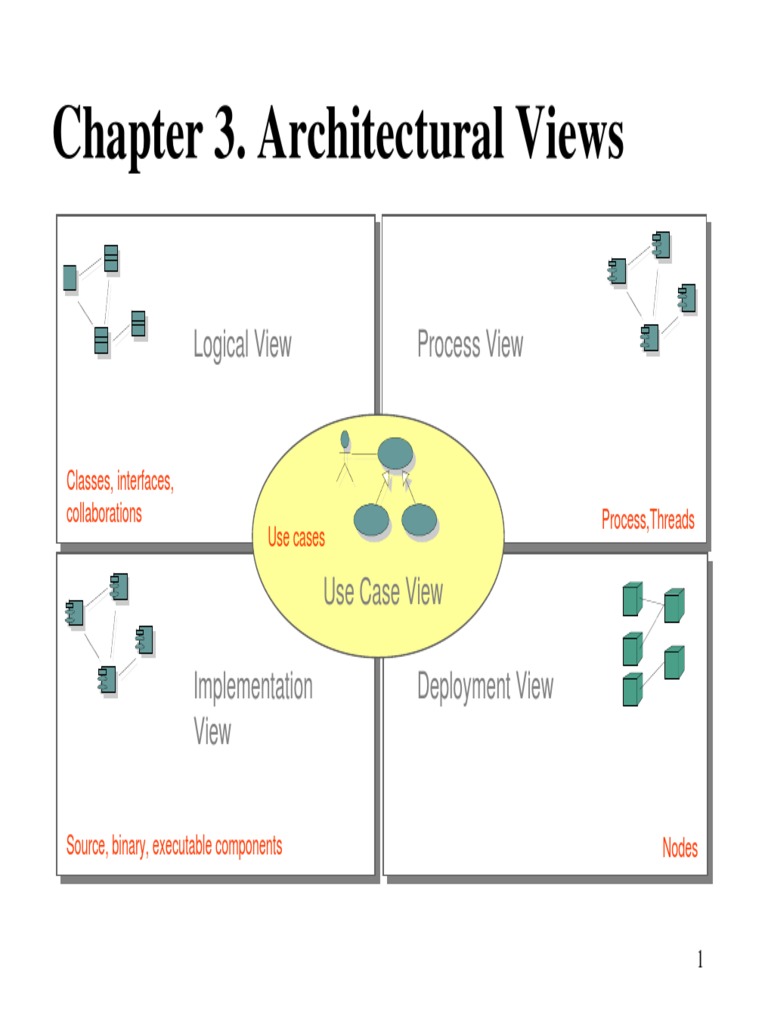 Chapter 3. Architectural Views: Logical View Process View | PDF | Use ...