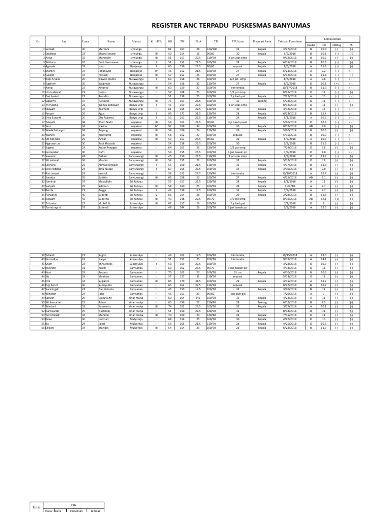 Register ANC Terpadu