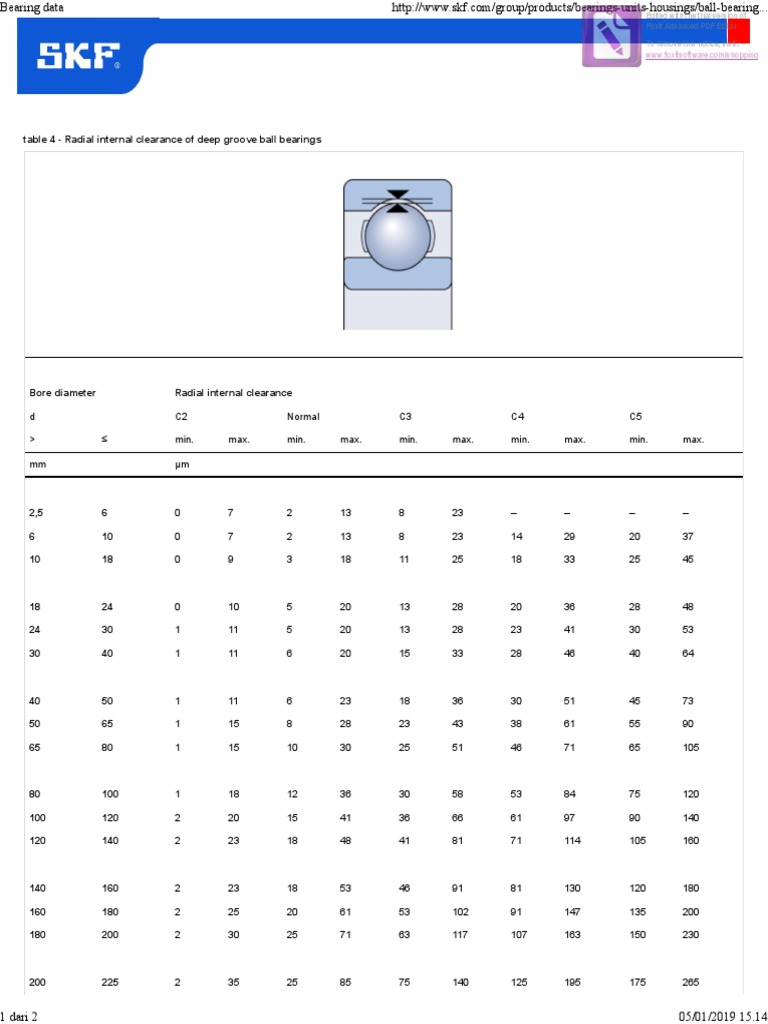 Table 4 - Radial Internal Clearance of Deep Groove Ball Bearings | PDF