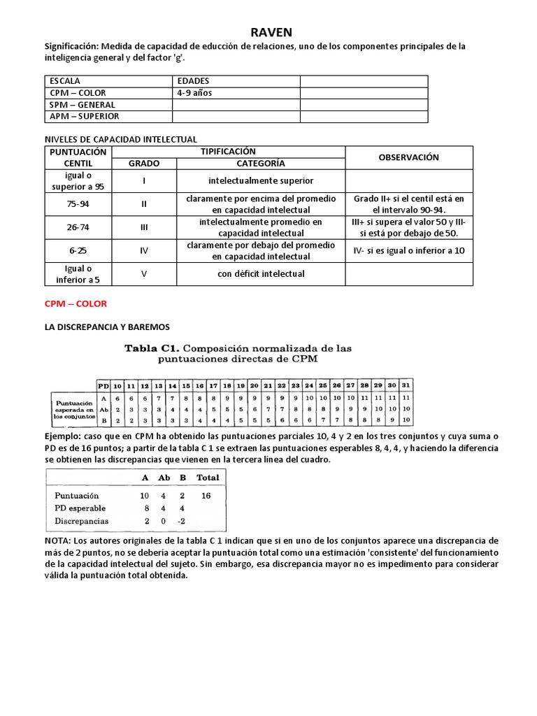 RAVEN - INTERPRETACIÓN | Inteligencia | Cognición