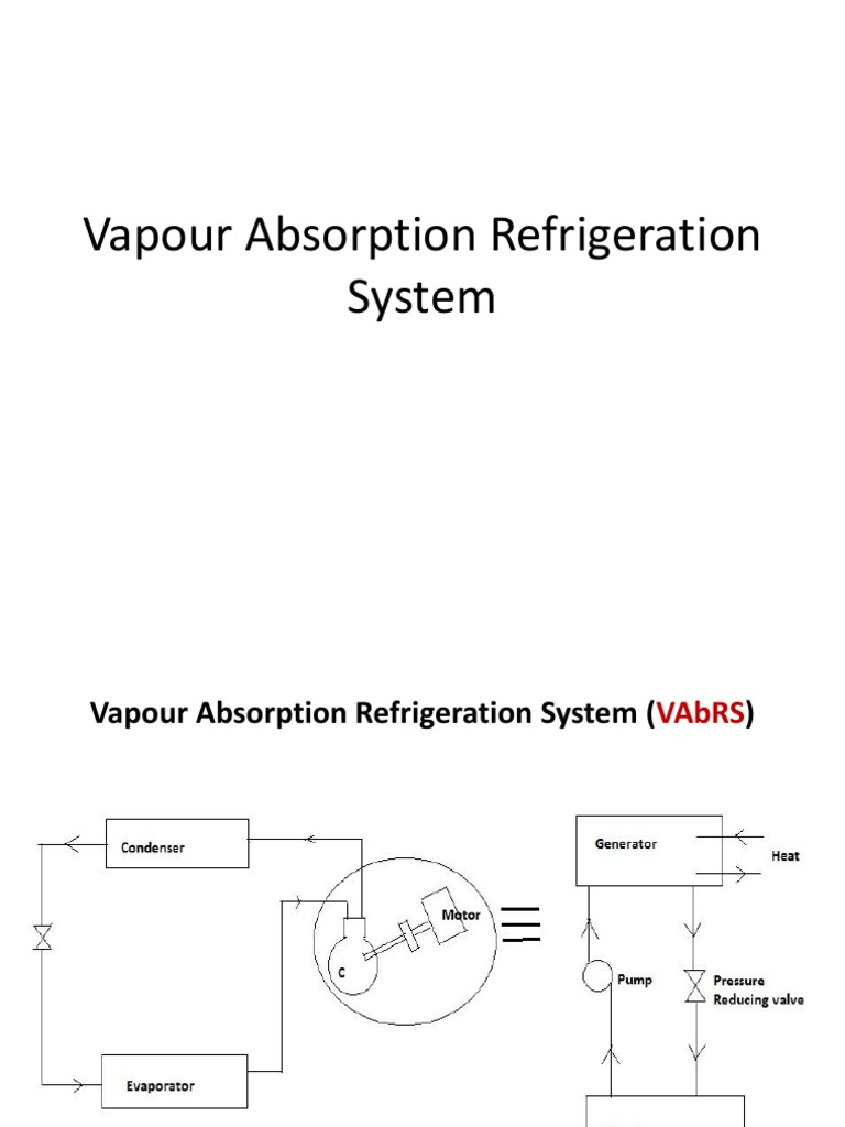 Vapor Absorption System Final | PDF | Refrigeration | Heat Exchanger