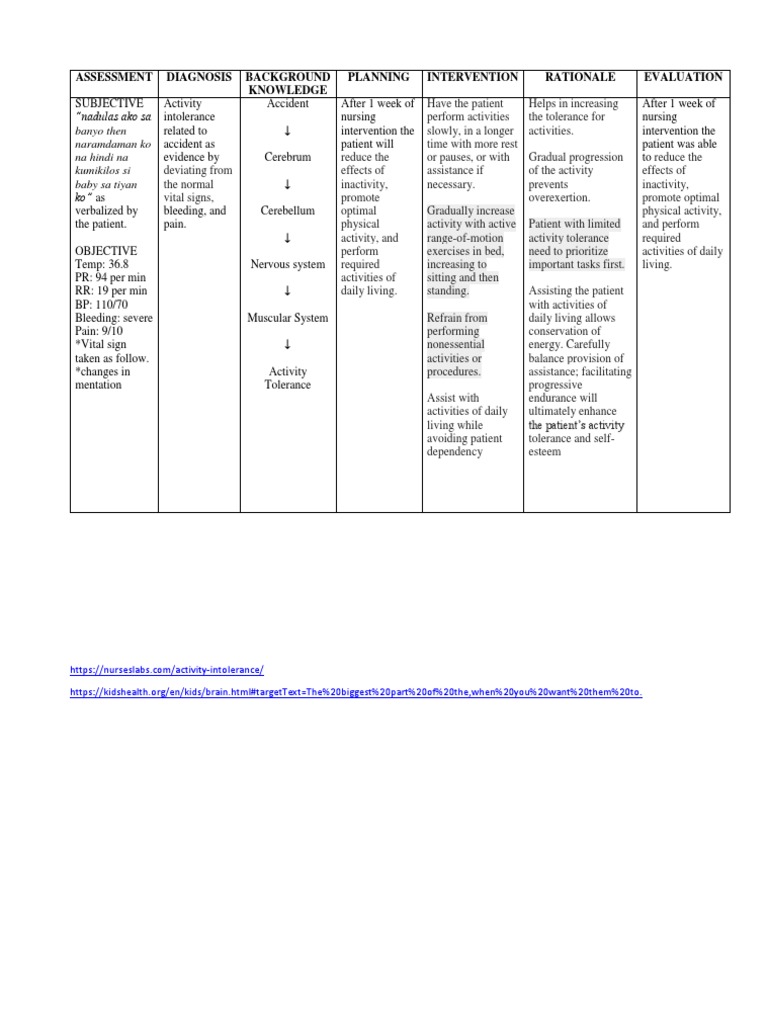 Nursing Interventions for Activity Intolerance | PDF | Health Care ...