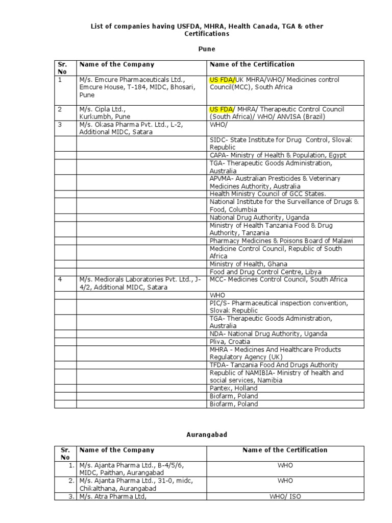 Usfda Pharma Plants India | PDF | Government Agencies | Healthcare Industry