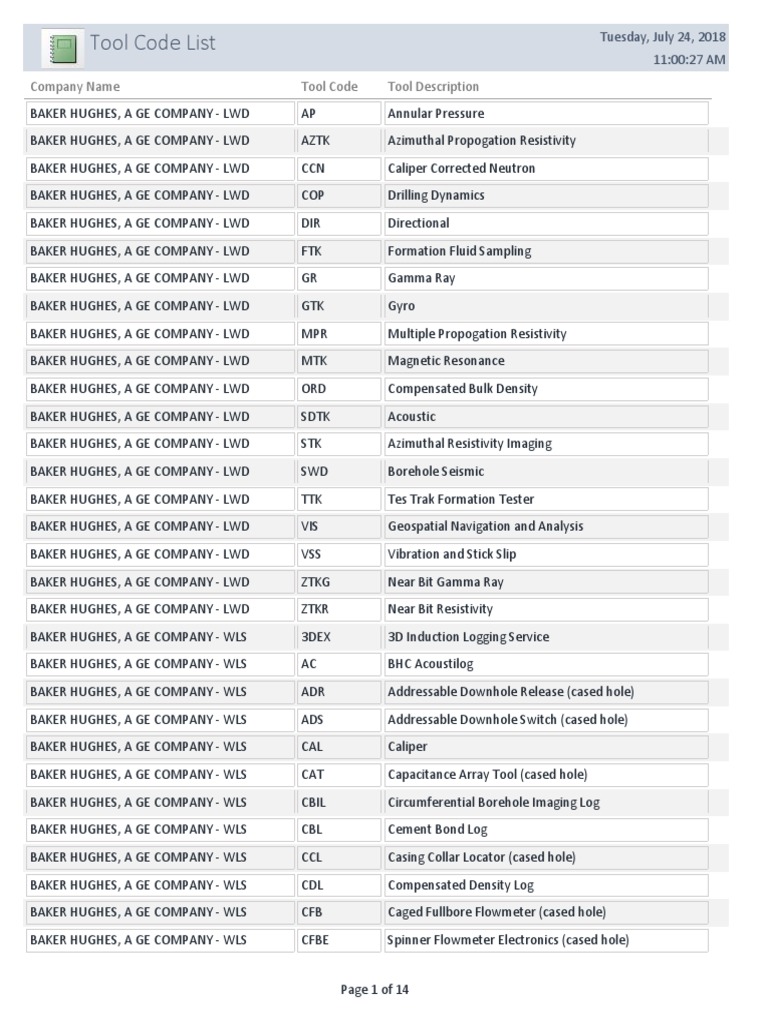 Tool Code List PDF | PDF | Physical Sciences | Physics