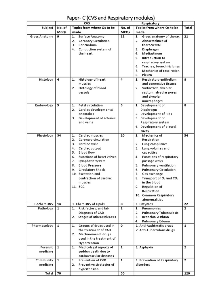 Blueprint Paper C CVS Resp | PDF | Heart | Respiratory System