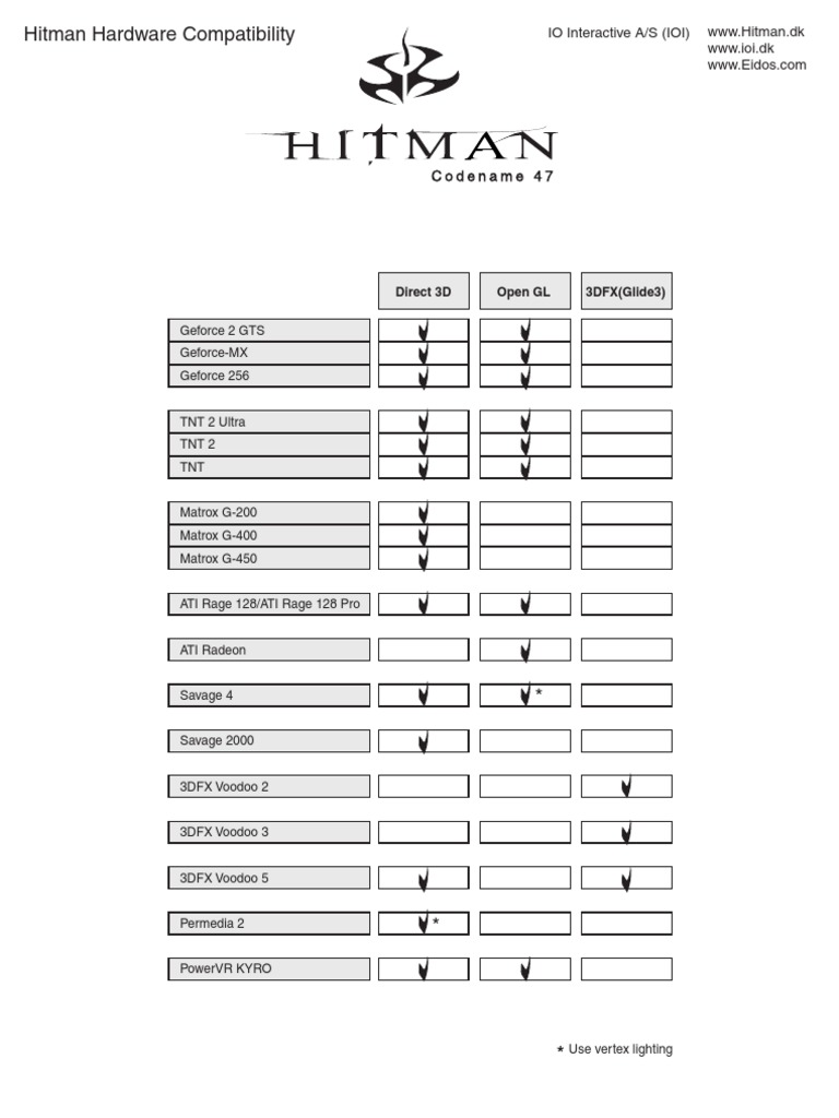 Hitman Hardware Compatibility Guide | PDF