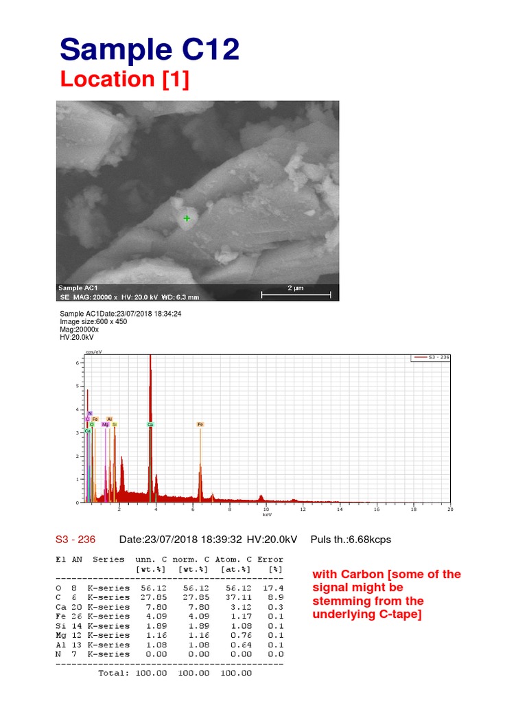 Sample C12: Location | PDF | Nature | Chemical Substances