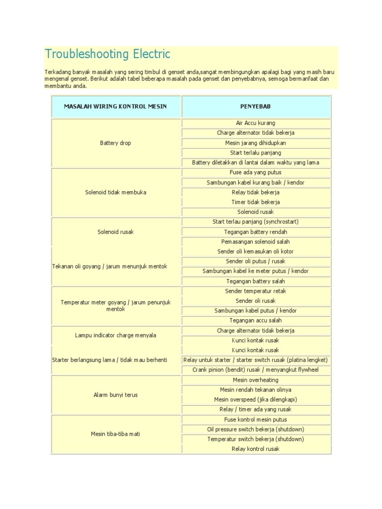 Troubleshooting Electric | PDF