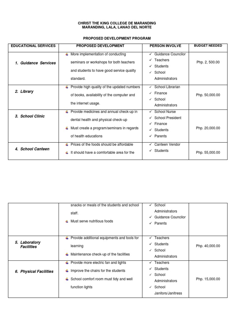 Christ The King College de Maranding Maranding, Lala, Lanao Del Norte ...