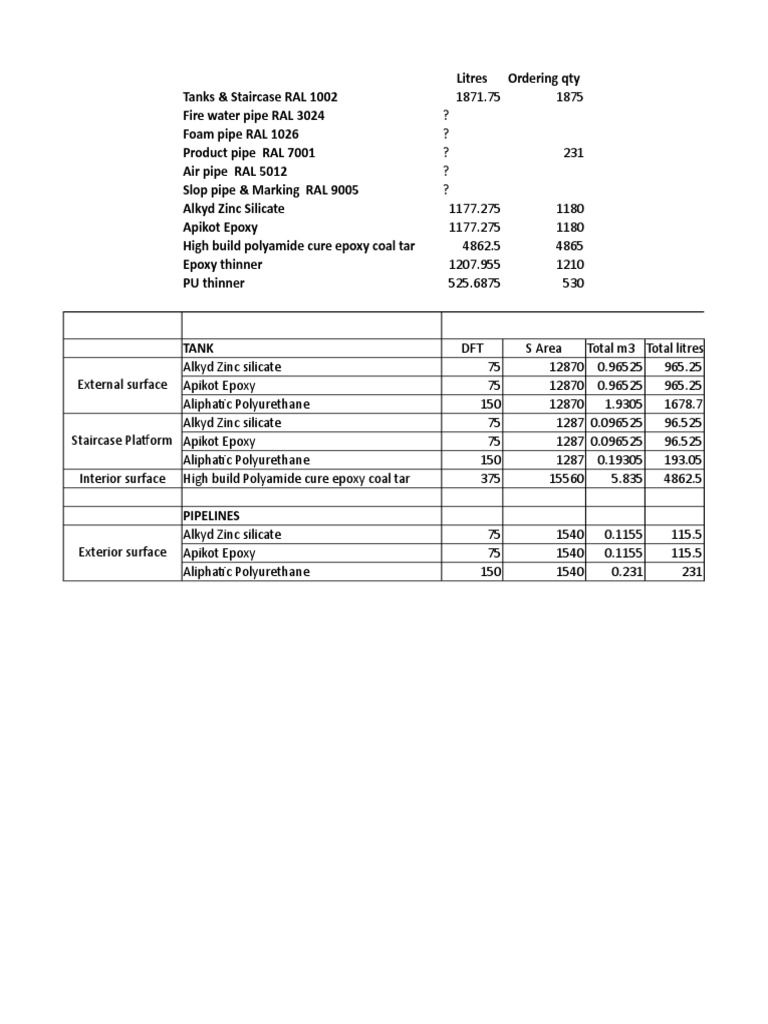 Paints BOQ | PDF | Polyurethane | Epoxy
