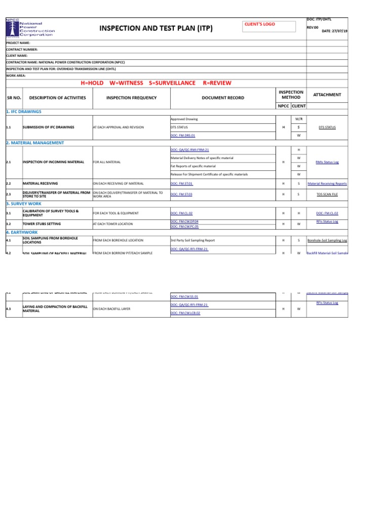 Inspection and Test Plan (Itp) : H Hold W Witness S Surveillance R ...
