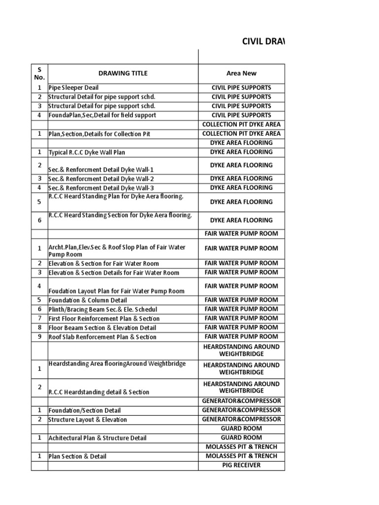 Drawing Detail Civil Mechanical E&I | PDF | Structural Engineering ...