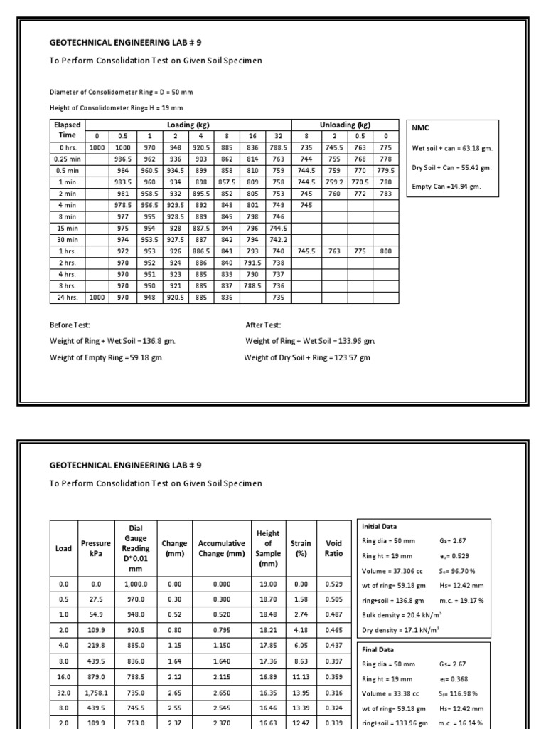 To Perform Consolidation Test On Given Soil Specimen: Geotechnical ...