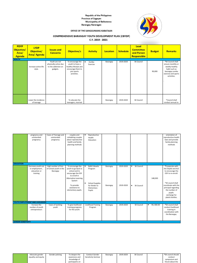 Comprehensive Barangay Youth Development Plan (CBYDP) for Ballesteros ...