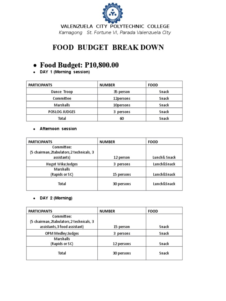 Food Budget Break Down | PDF | Lunch | Meal