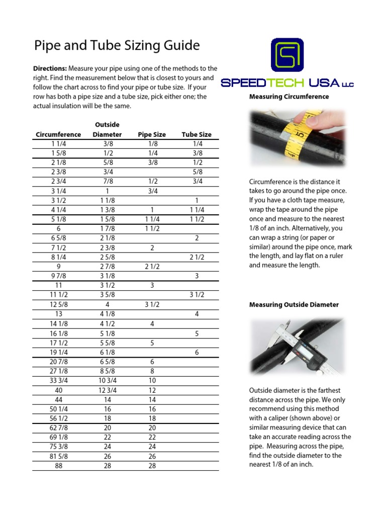 SpeedWrap Pipe and Tube Sizing Guide 2015-02-06 | PDF | Pipe (Fluid ...