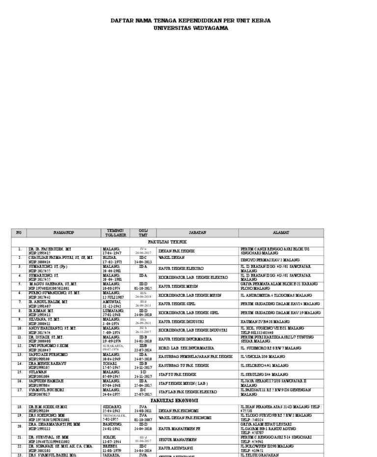 Daftar Nama Karyawan Per Bagian | PDF