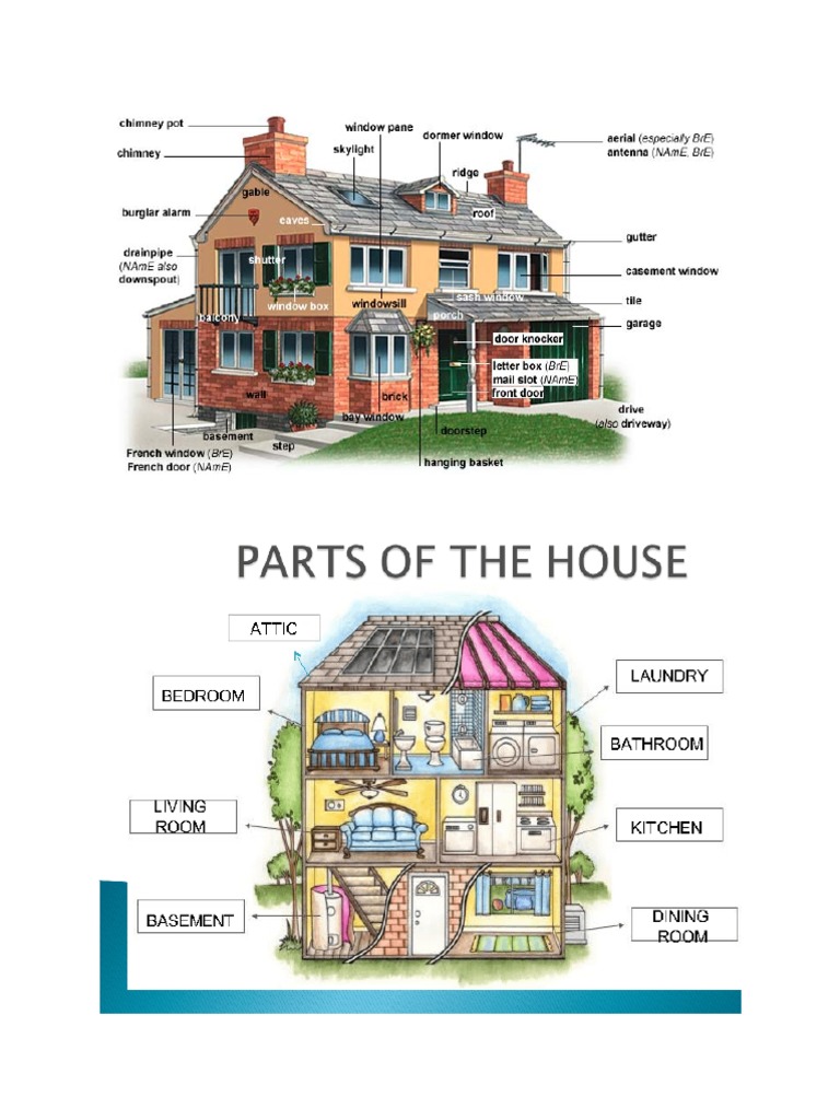 Parts of The House - Pic | PDF