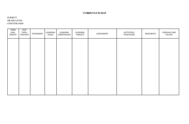Curriculum Map Template | PDF