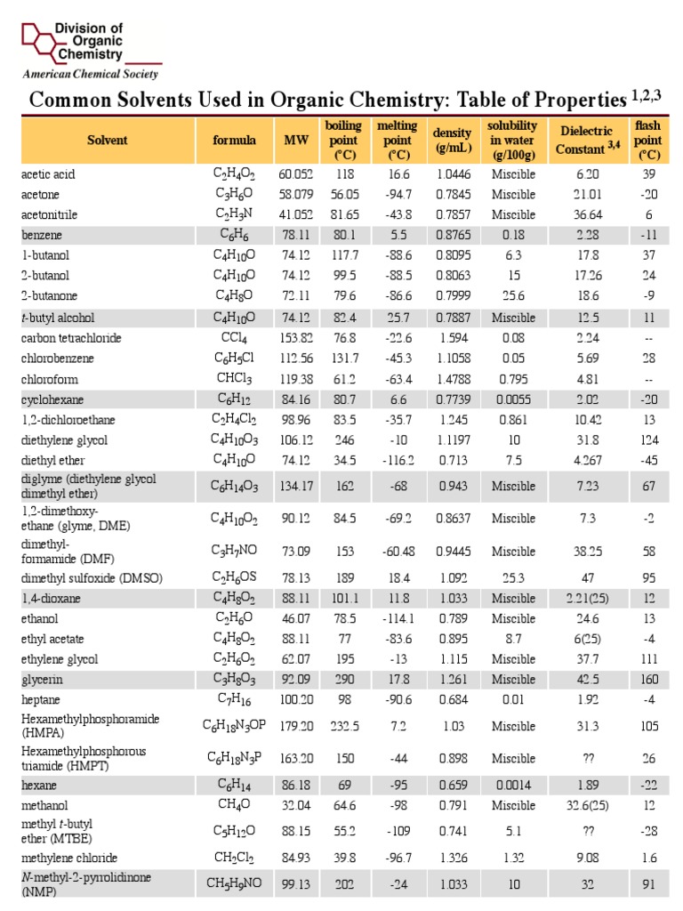 Common Solvents Used in Organic Chemistry: Table of Properties | PDF ...