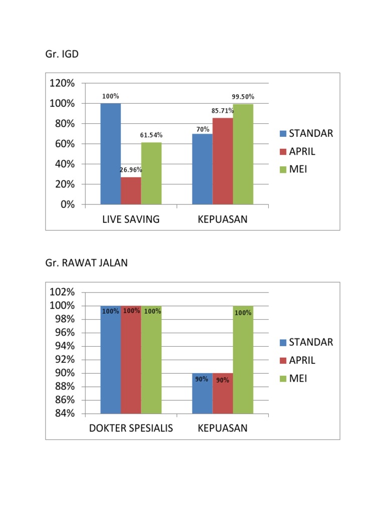 Grafik SPM | PDF