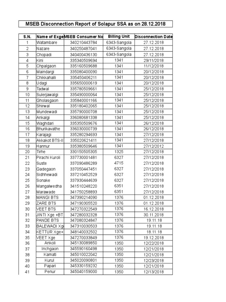 Msedcl Disc Exch. | PDF | Electric Power Distribution | Business