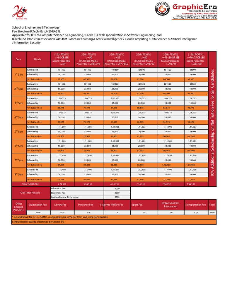 Fee Structure Btech Cse | Download Free PDF | Fee | Tuition Payments