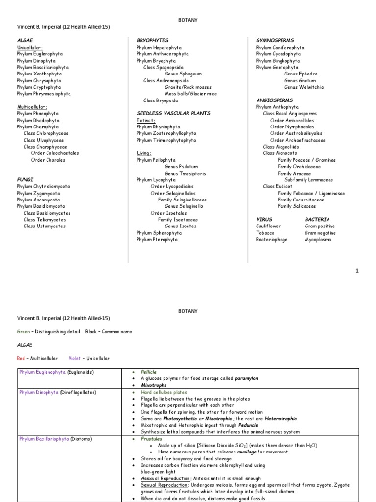Botany Taxonomy Summary | PDF | Sexual Reproduction | Spore