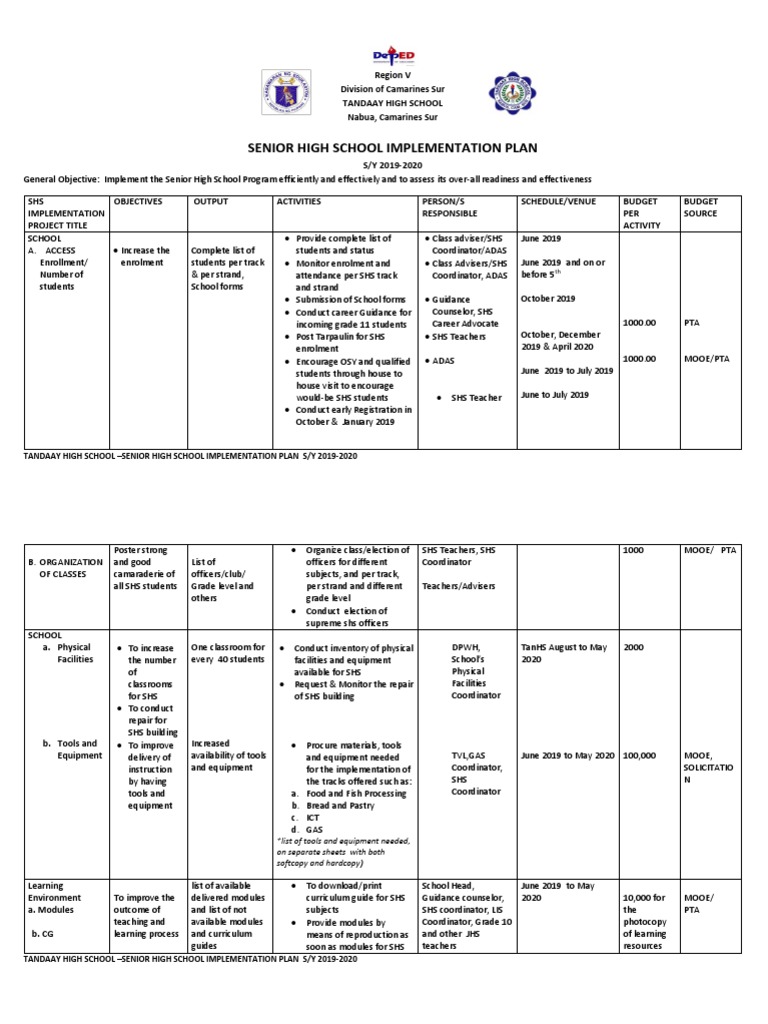 Tandaay High School - Senior High School Implementation Plan S/Y 2019 ...