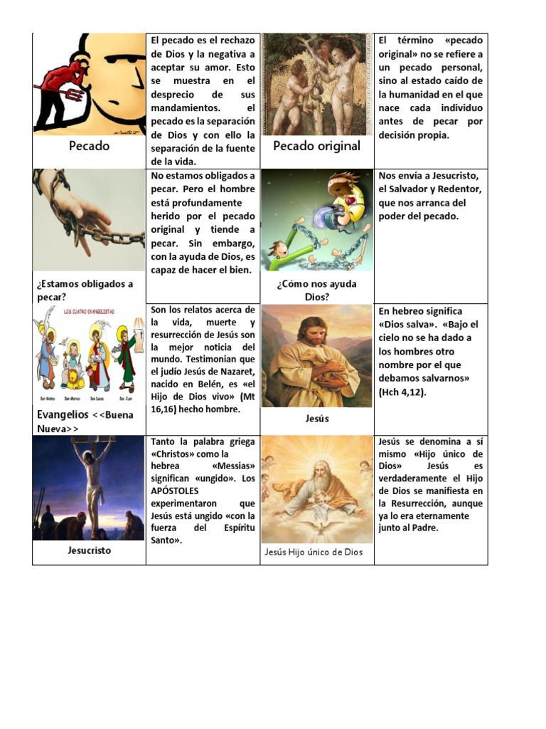 Memorama Catecismo | PDF | María, madre de Jesús | La resurrección de Jesús