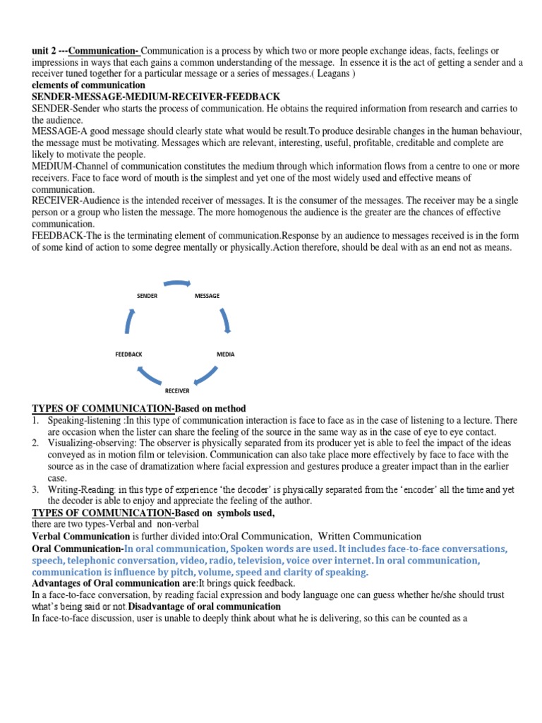 Oral Communication, Written Communication: Message Sender | PDF ...