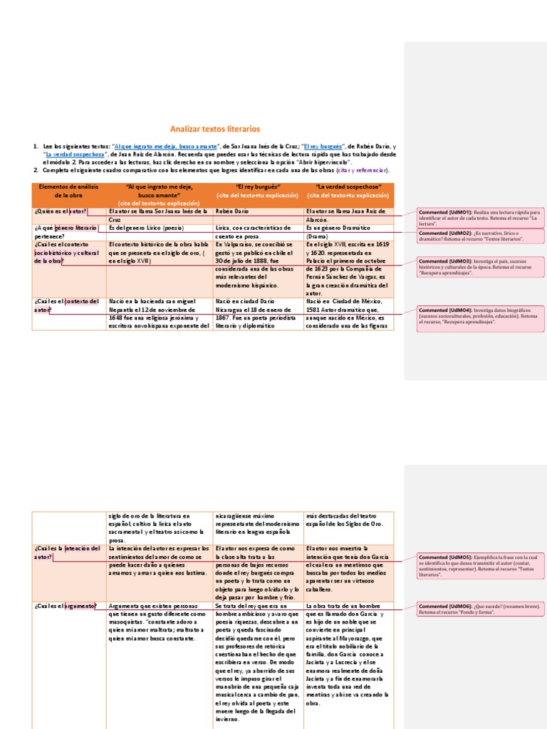 Tabla de Analisis de Textos Literarios | Autor | Poesía | Prueba ...