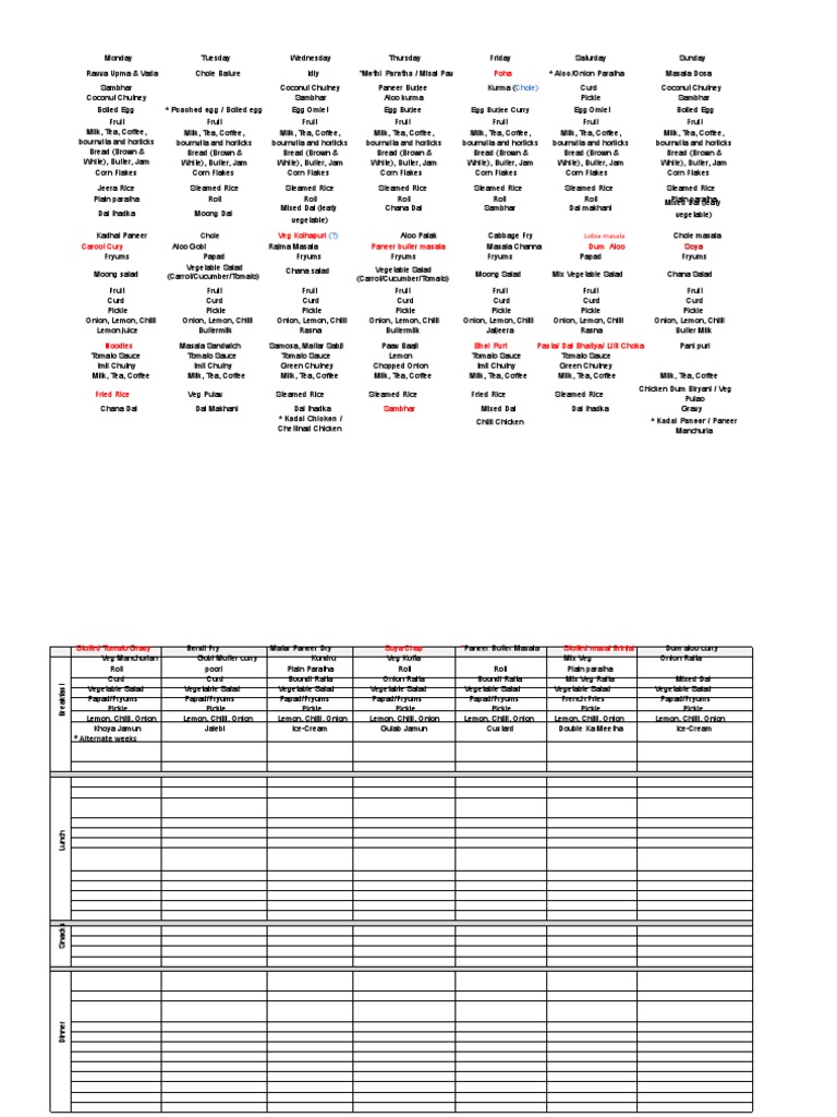 Weekly Mess Menu Plan | PDF | Pickling | Chutney