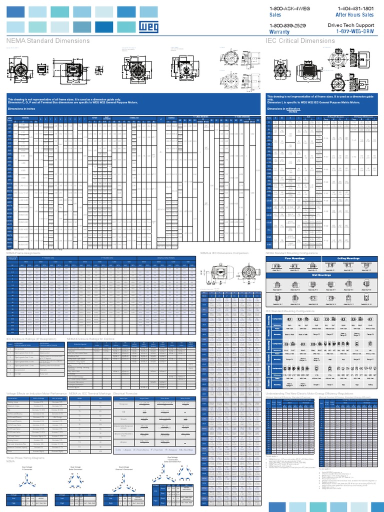 Armazones Nema e Iec PDF | PDF | Horsepower | Electric Power