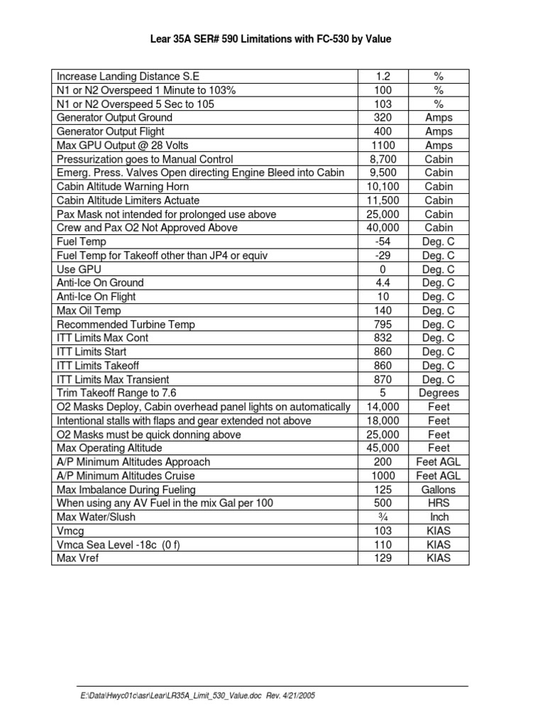 LR35A Limit 530 Value | Download Free PDF | Aviation | Aerospace ...