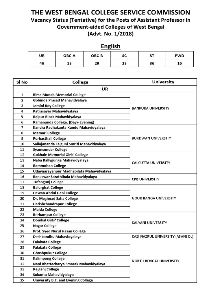 The West Bengal College Service Commission: English | PDF | Bengal
