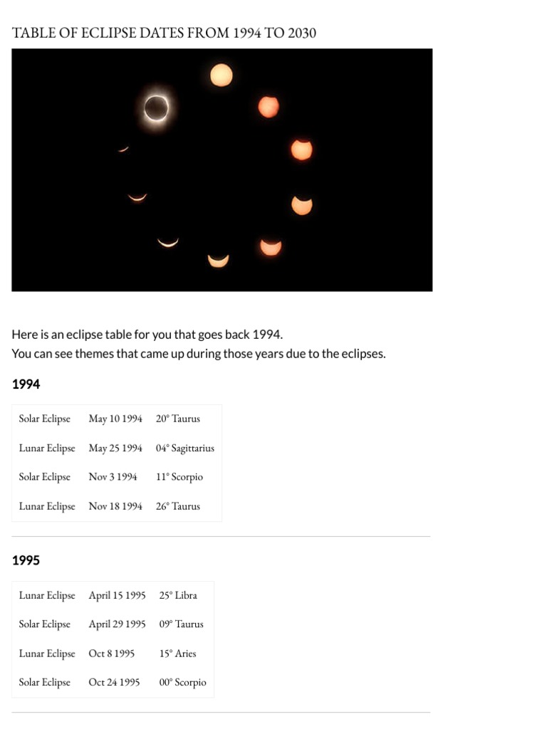 Table of Eclipse Dates From 1994 To 2030 - Susan Miller Astrology Zone ...