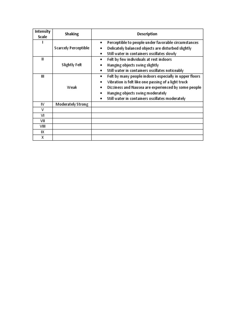 Earthquake Notes | PDF