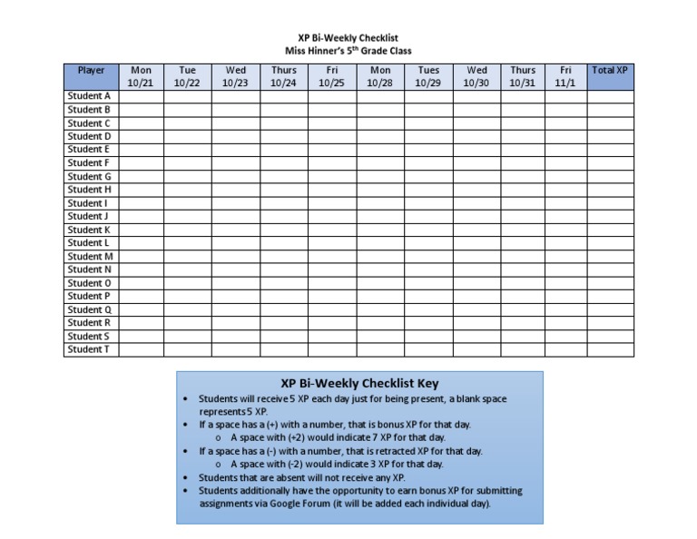 Module 4 - Bi-Weekly Checklist | PDF