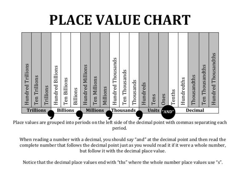 Place Value Chart To Trillions
