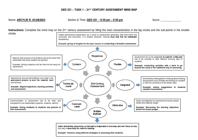 GED 321 - TASK 1 - 21 Century Assessment Mind Map | PDF | Educational ...