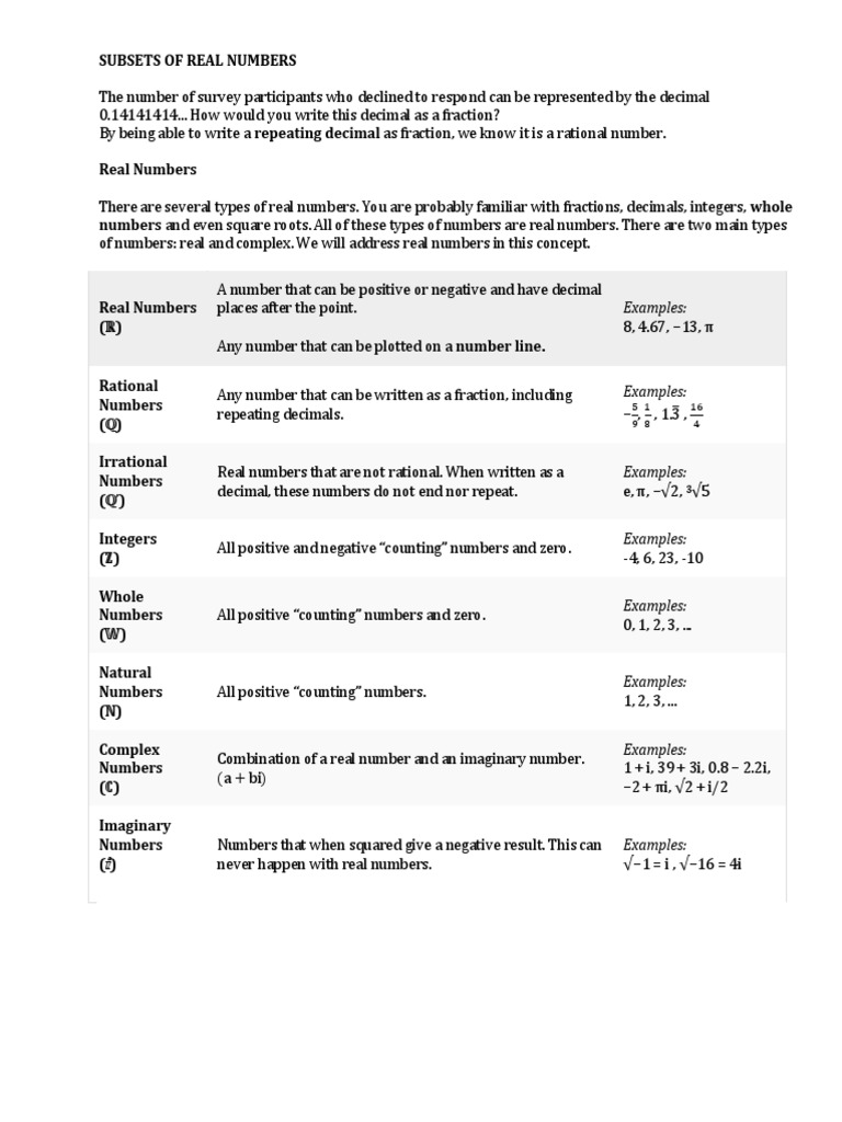 Subsets of Real Numbers PDF | PDF | Numbers | Rational Number