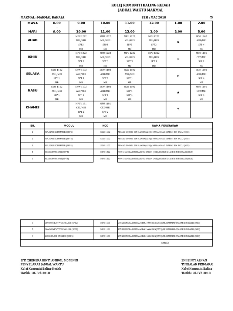 Makmal: Makmal Bahasa SESI: MAC 2018 Tarikh Kuatkuasa: 4 Mac 2018 | PDF
