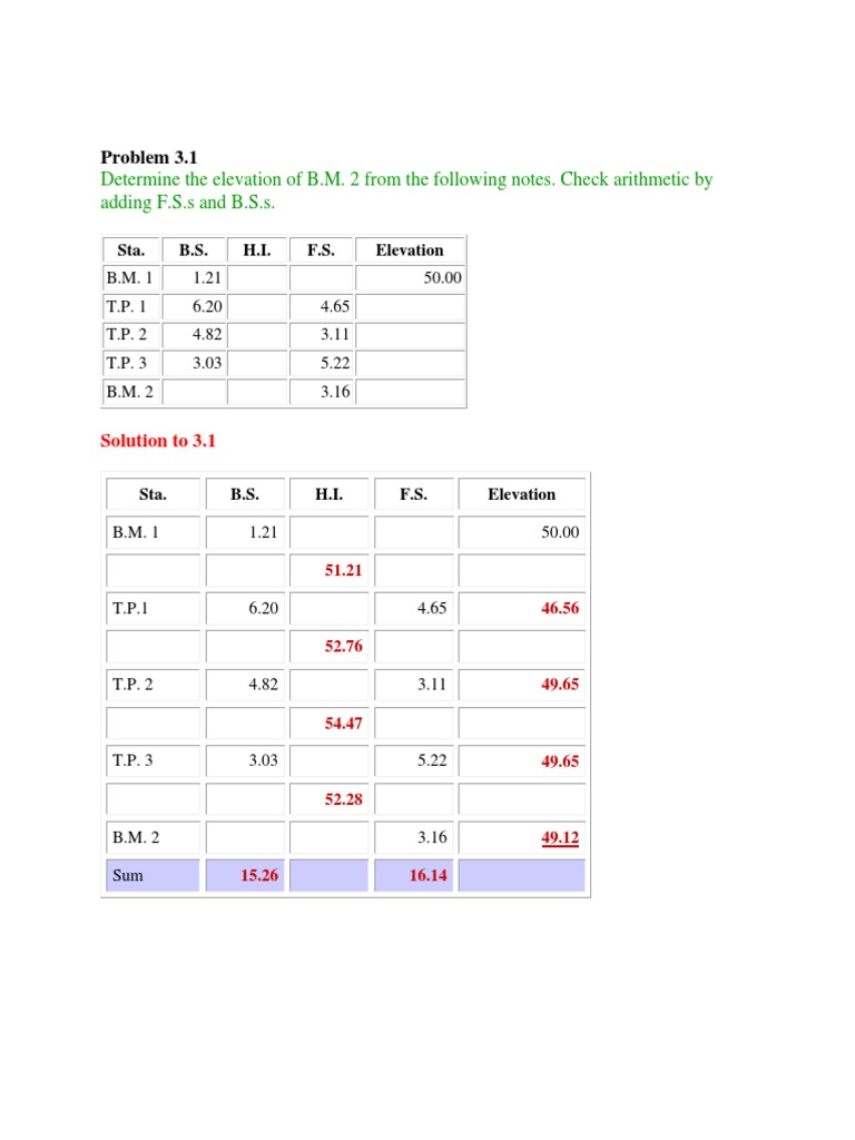 Differential Leveling | Download Free PDF | Algorithms | Mathematical Analysis