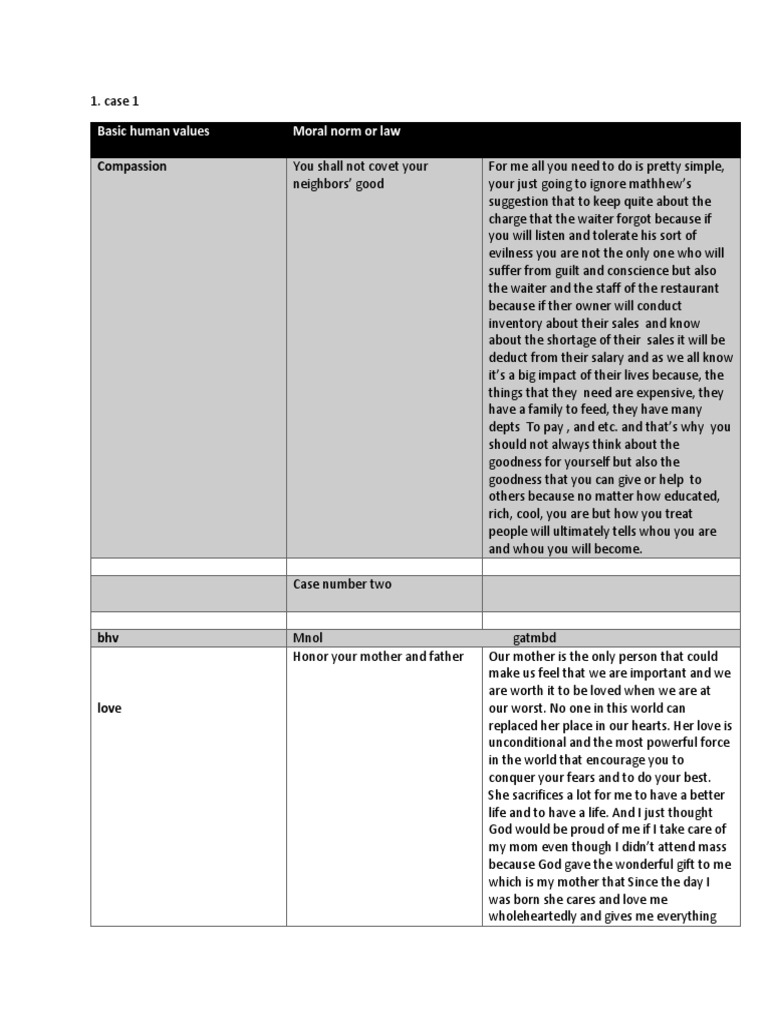 Compassion: Basic Human Values Moral Norm or Law | PDF | Good And Evil ...