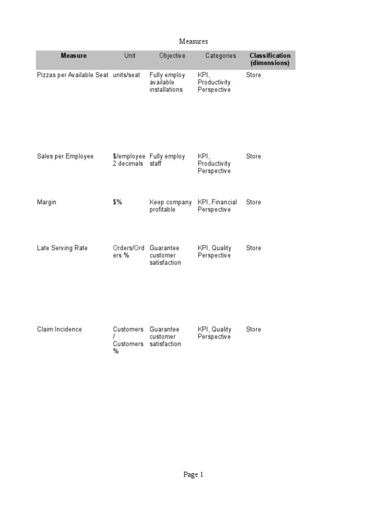 Measures: Measure Classification (Dimensions) | Download Free PDF ...