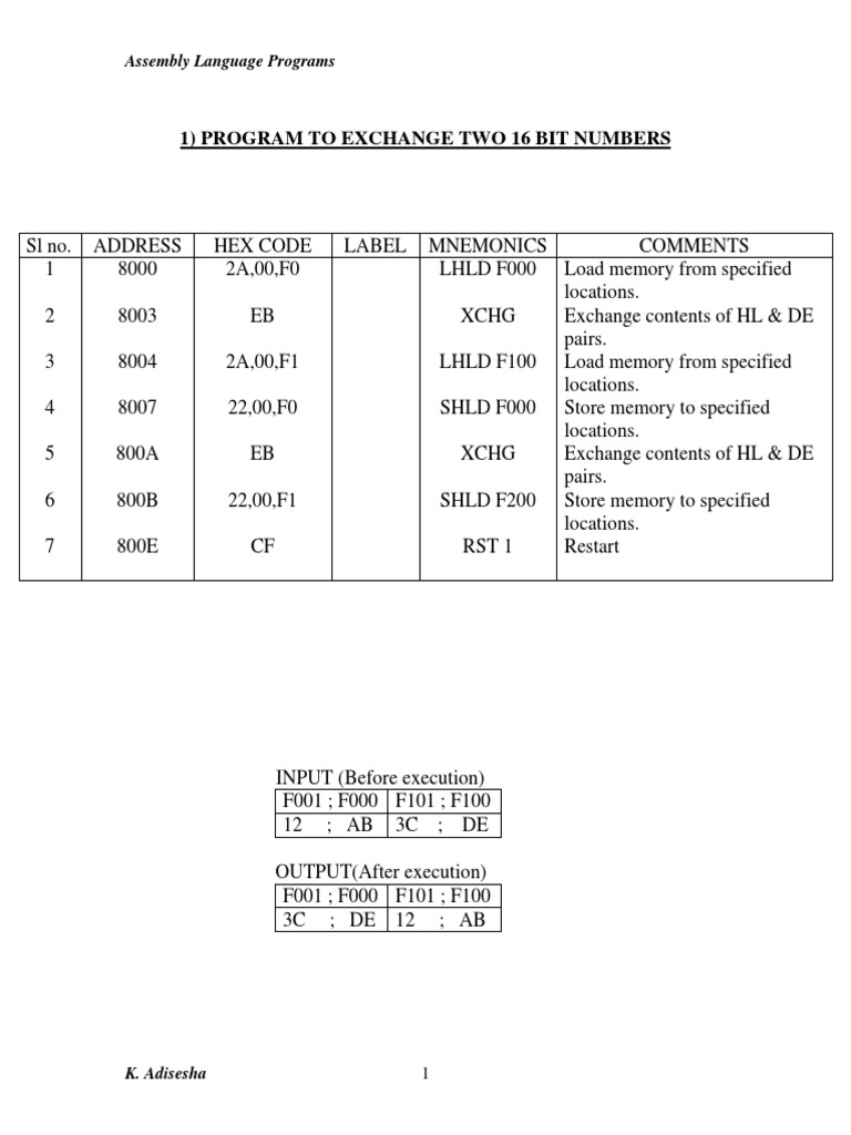 Assemblylanguageprogramming 12 PDF | PDF | Assembly Language | Binary ...