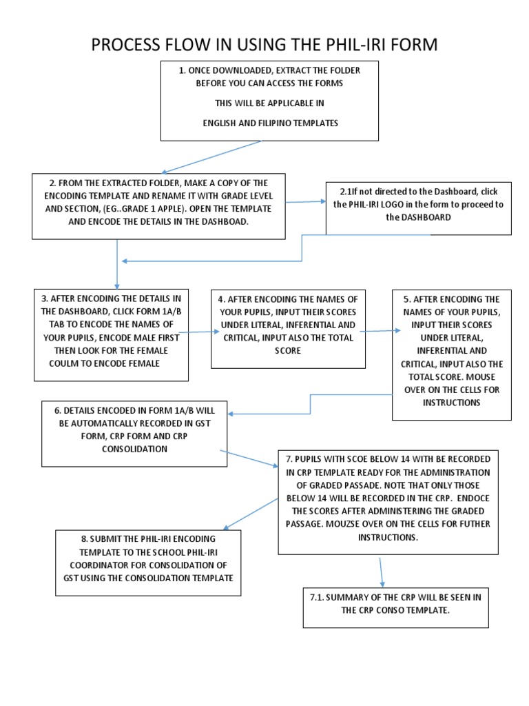 Process Flow in Using The Form | PDF | Operating System Families | Software