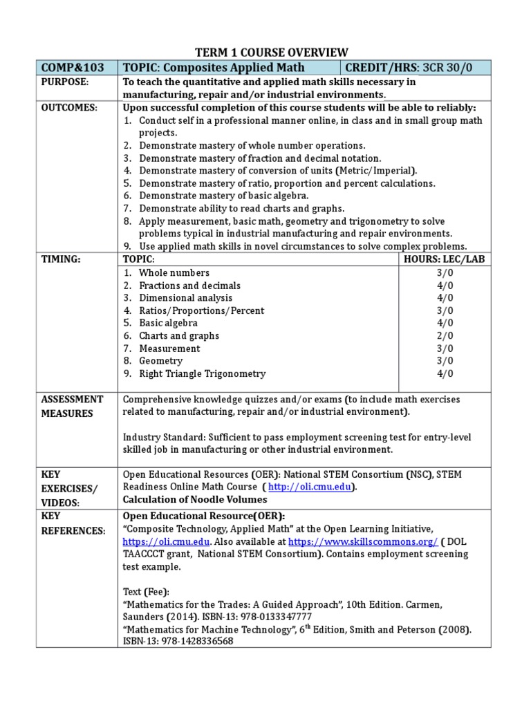 Term 1 Course Overview COMP&103 TOPIC: Composites Applied Math CREDIT ...
